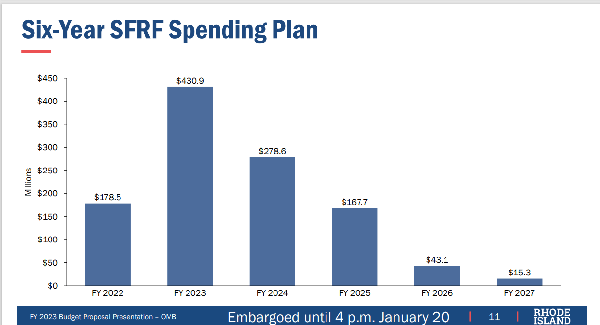 The Rhode Island 2023 Fiscal Year Budget (Video Analysis Forthcoming ...